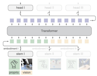 NeurIPS 2024 Spotlight Posters